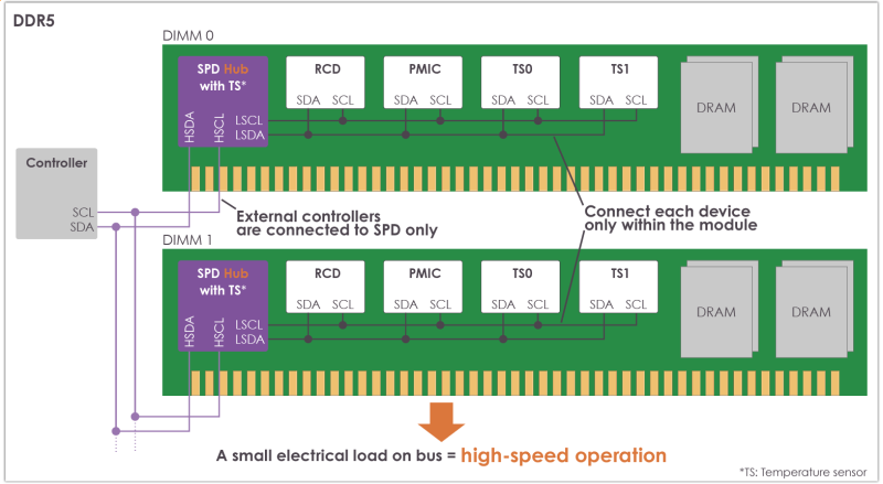 DIMM&SPD – ABLIC Inc.
