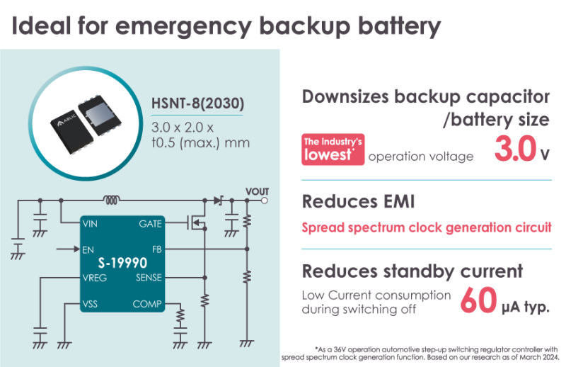S-19990 Datasheet, Specifications, Parts list and Support - ABLIC Inc.