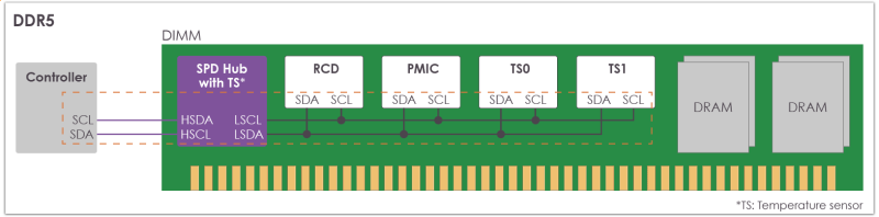 DIMM&SPD – ABLIC Inc.