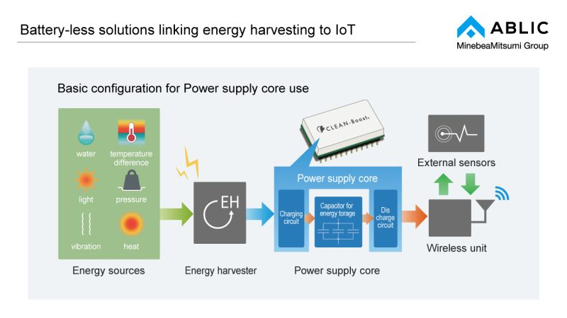 “ABLIC is advancing the creation of high-value analog-digital ...
