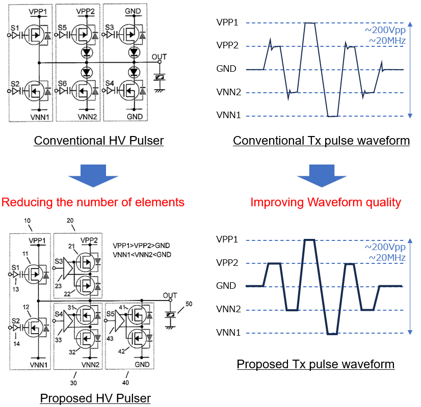 ABLIC’s IC technologies for medical equipment awarded the FY2024 Kanto ...