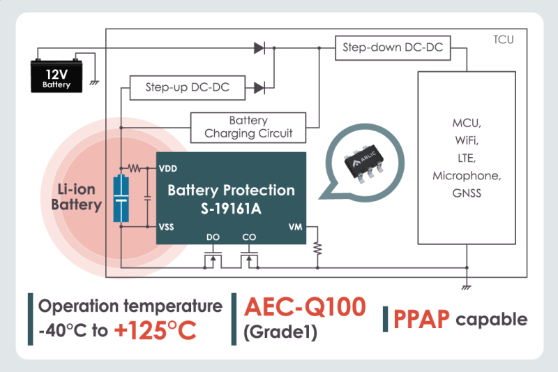 Automotive Telematics Control Unit – ABLIC Inc.