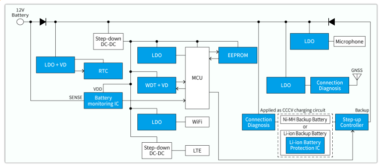 Automotive Telematics Control Unit (T-Box) – ABLIC Inc.