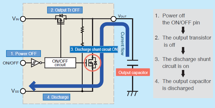 What is a discharge shunt circuit ? - ABLIC Inc.