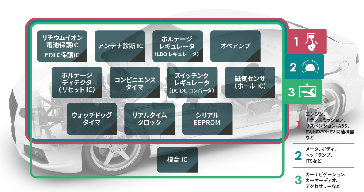 車載用IC - エイブリック株式会社