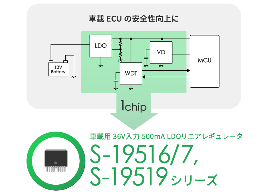 車載用機器の安全強化に応える 多機能一体化LDOリニアレギュレータ 「S-19516/19517シリーズ & S-19519シリーズ」を発売 ...
