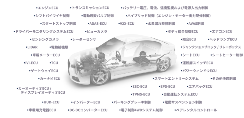 車載用電源IC - エイブリック株式会社