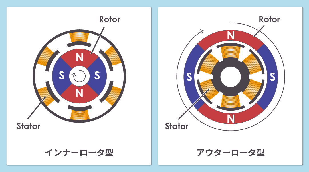 BLDCモータとは? – エイブリック株式会社 BLDCモータとは? – エイブリック株式会社