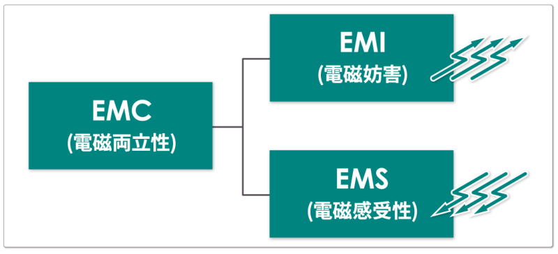 ワイヤレス給電の疑問を解消! Qi認証、電波法、EMC – エイブリック株式会社