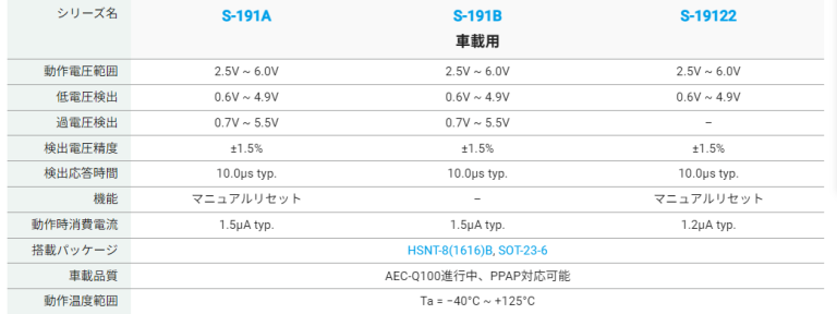 車載用ウィンドウボルテージディテクタ「S-191A シリーズ」を発売 – エイブリック株式会社