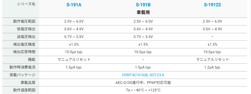 車載用ウィンドウボルテージディテクタ「S-191A シリーズ」を発売 – エイブリック株式会社